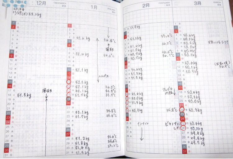 Keeping a record of their weight in the Yearly Calendar - How It’s Used ...