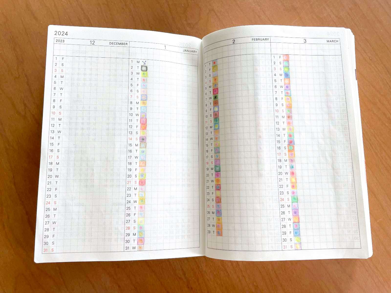 Coloring in the graph based on the mood of the day. - How It’s Used ...