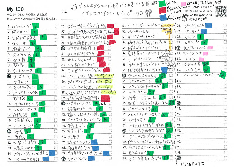 ほぼ日手帳おまけページ My100の使い方 - ほぼ日手帳 2018